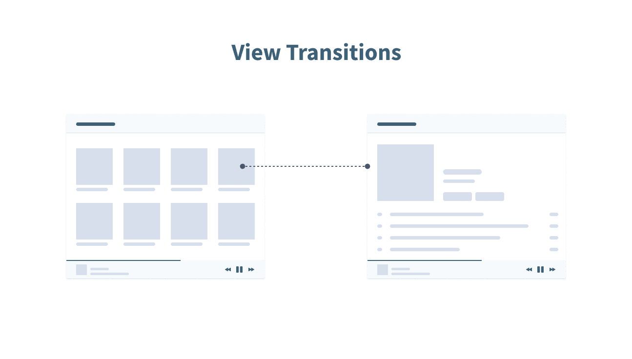 Astro View Transitions | Blog | Chrome for Developers