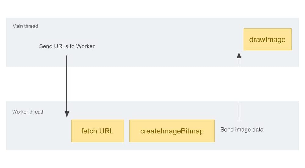 Chrome supports createImageBitmap() in Chrome 50 | Blog | Chrome for ...