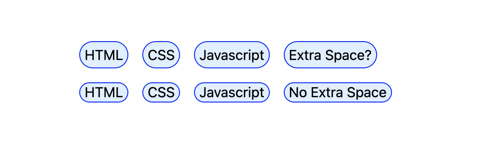 CSS text-box-trim | Blog | Chrome for Developers