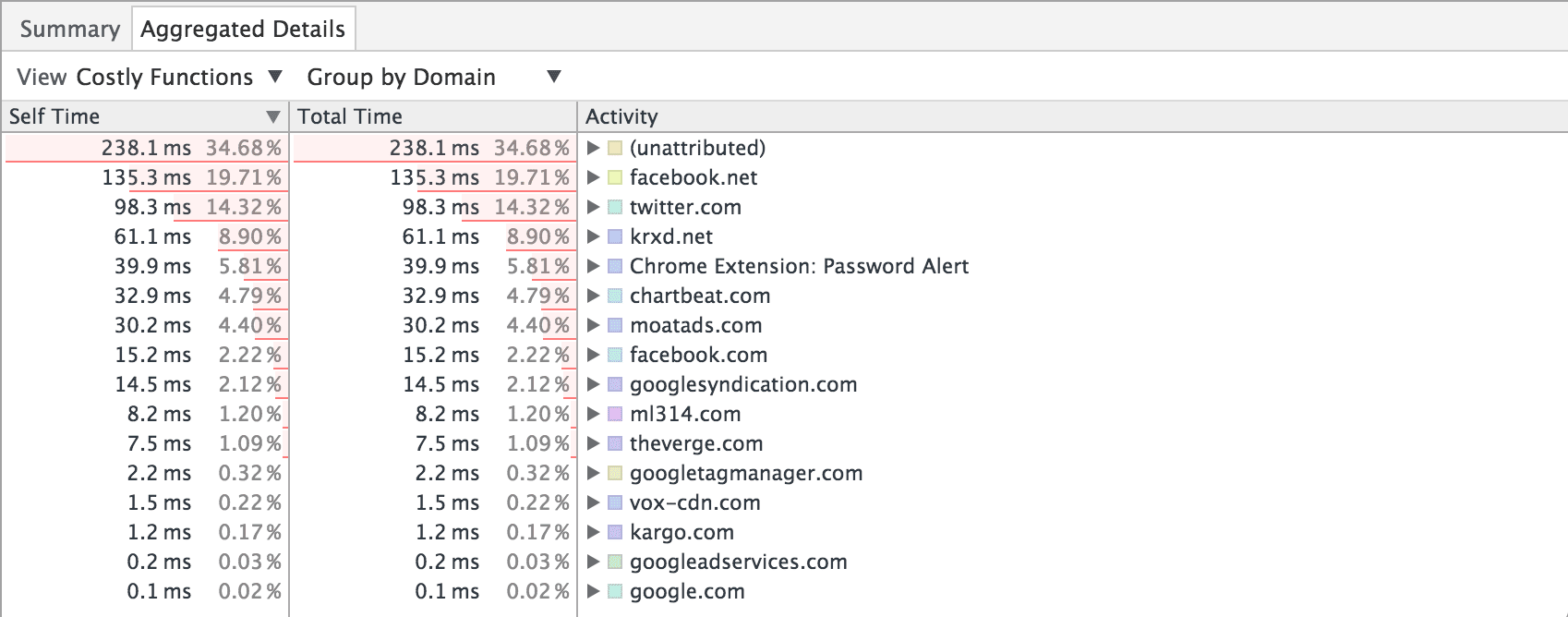 DevTools Digest - 집계된 타임라인 세부정보, 색상 팔레트 등 | Blog | Chrome for Developers
