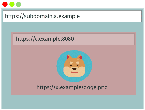 Gaining security and privacy by partitioning the cache | Blog | Chrome ...