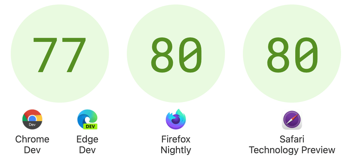 Chrome Dev Insider: The CSS and UI edition | Blog | Chrome for Developers