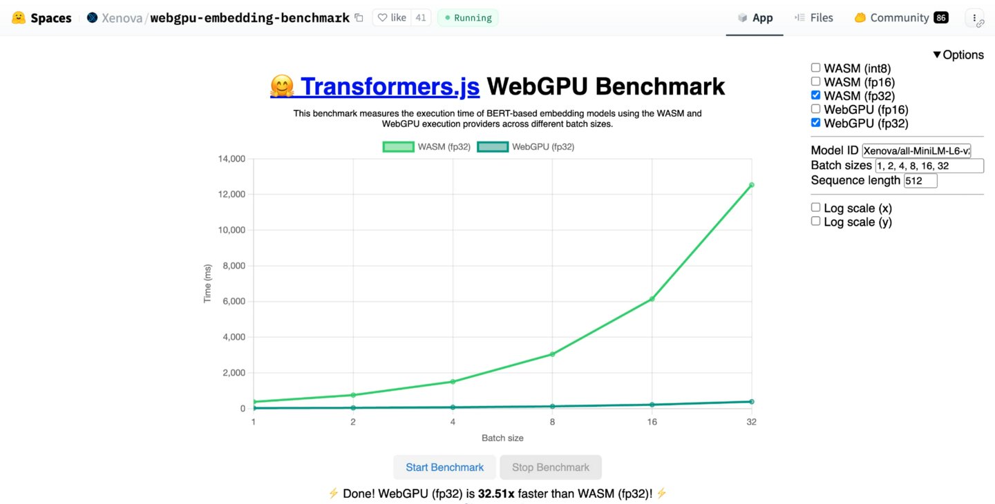 Webassembly And Webgpu Enhancements For Faster Web Ai Part 2 Blog Chrome For Developers