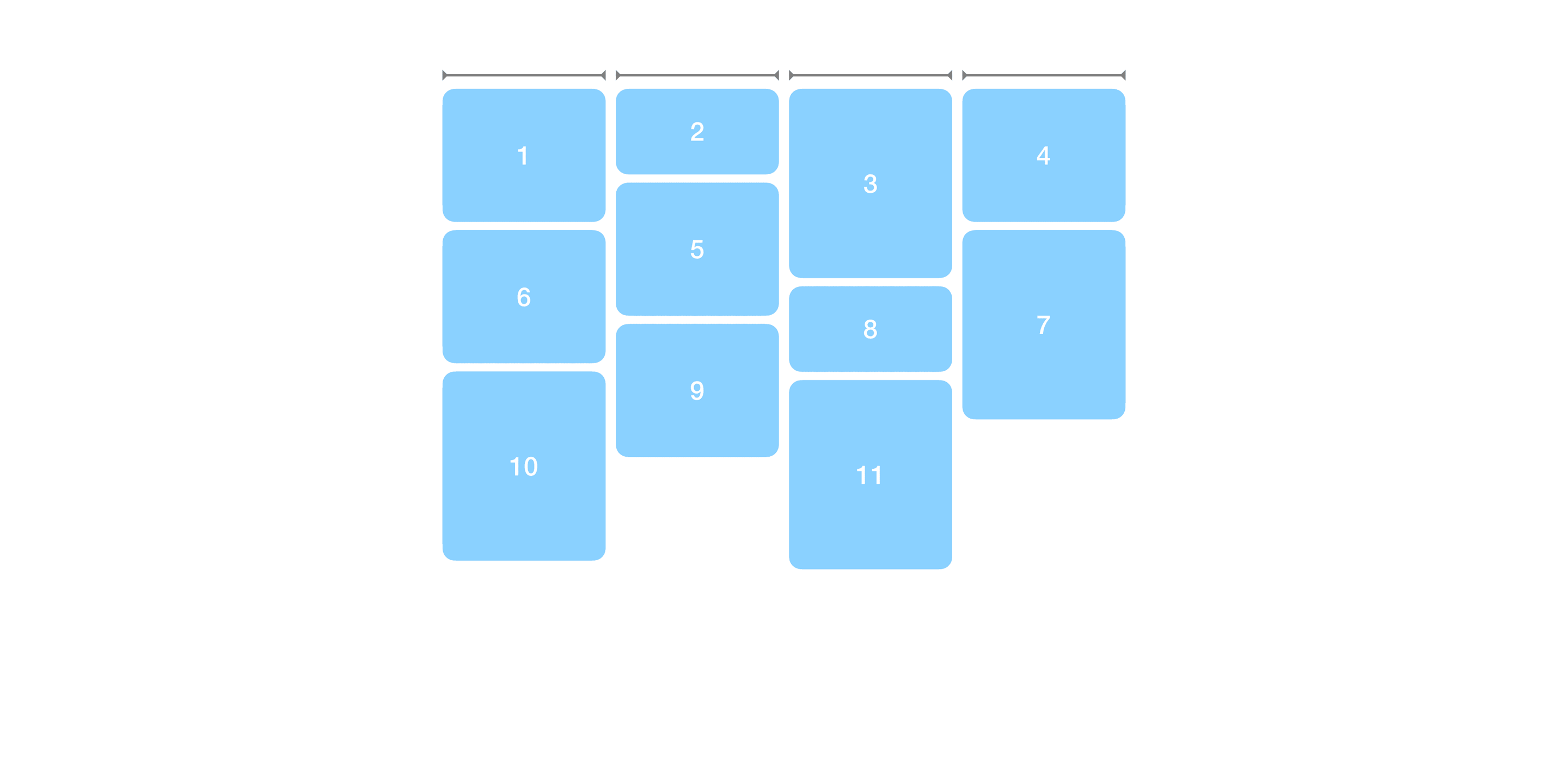 An alternative proposal for CSS masonry | Blog | Chrome for Developers