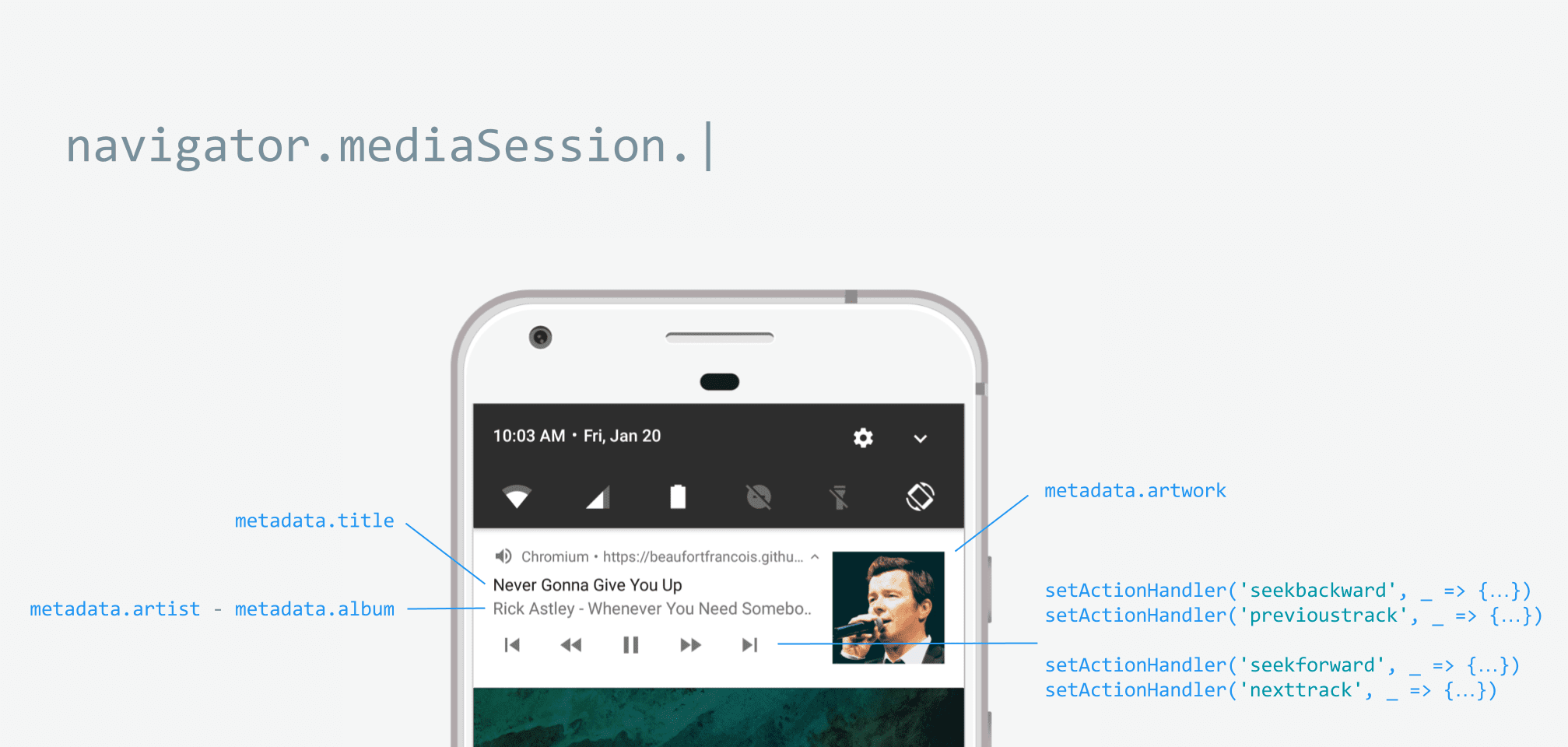 Customize media notifications and handle playlists | Blog | Chrome for ...