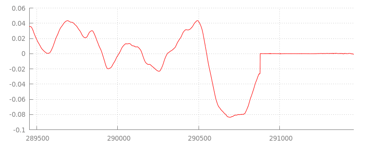 Media Source Extensions for Audio | Blog | Chrome for Developers