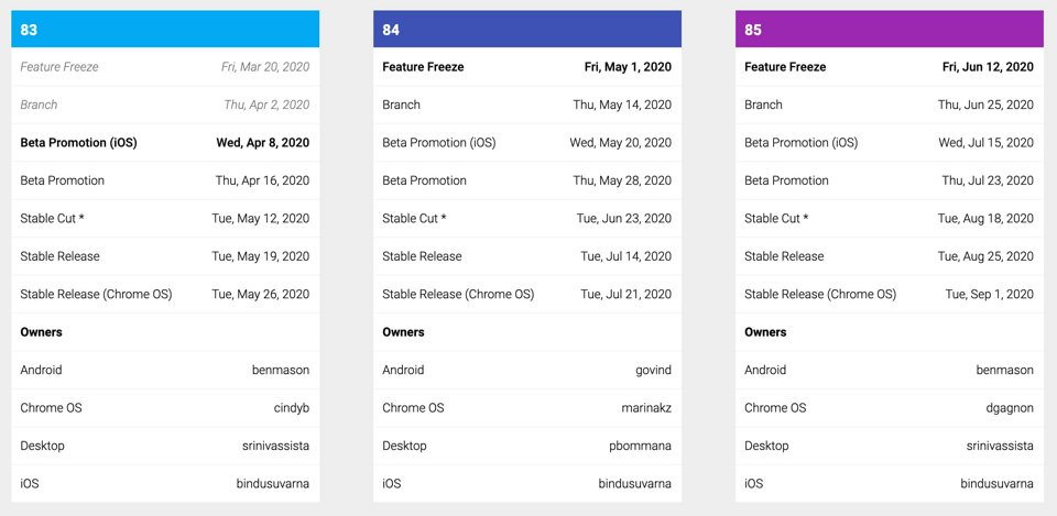 New in Chrome 81 | Blog | Chrome for Developers
