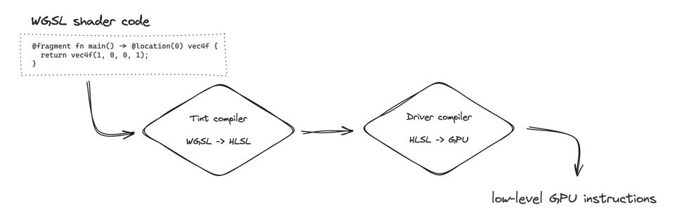 What's New in WebGPU (Chrome 136) | Blog | Chrome for Developers