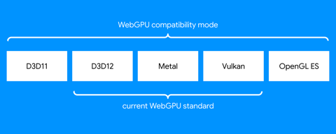 What's New in WebGPU (Chrome 139) | Blog | Chrome for Developers