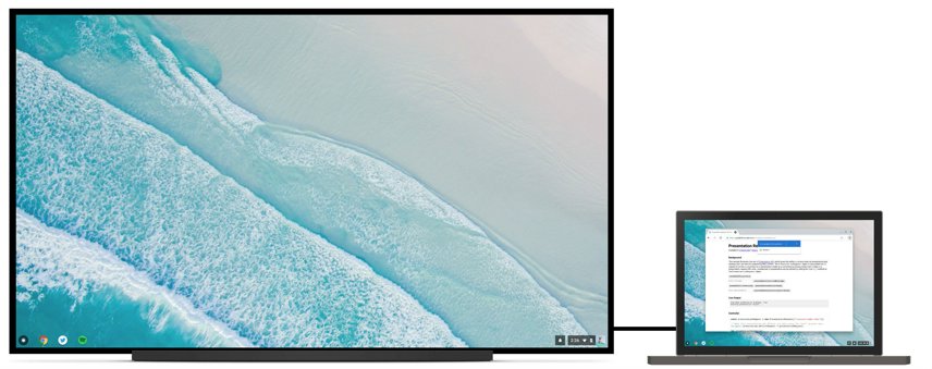 Present web pages to secondary attached displays | Blog | Chrome for ...