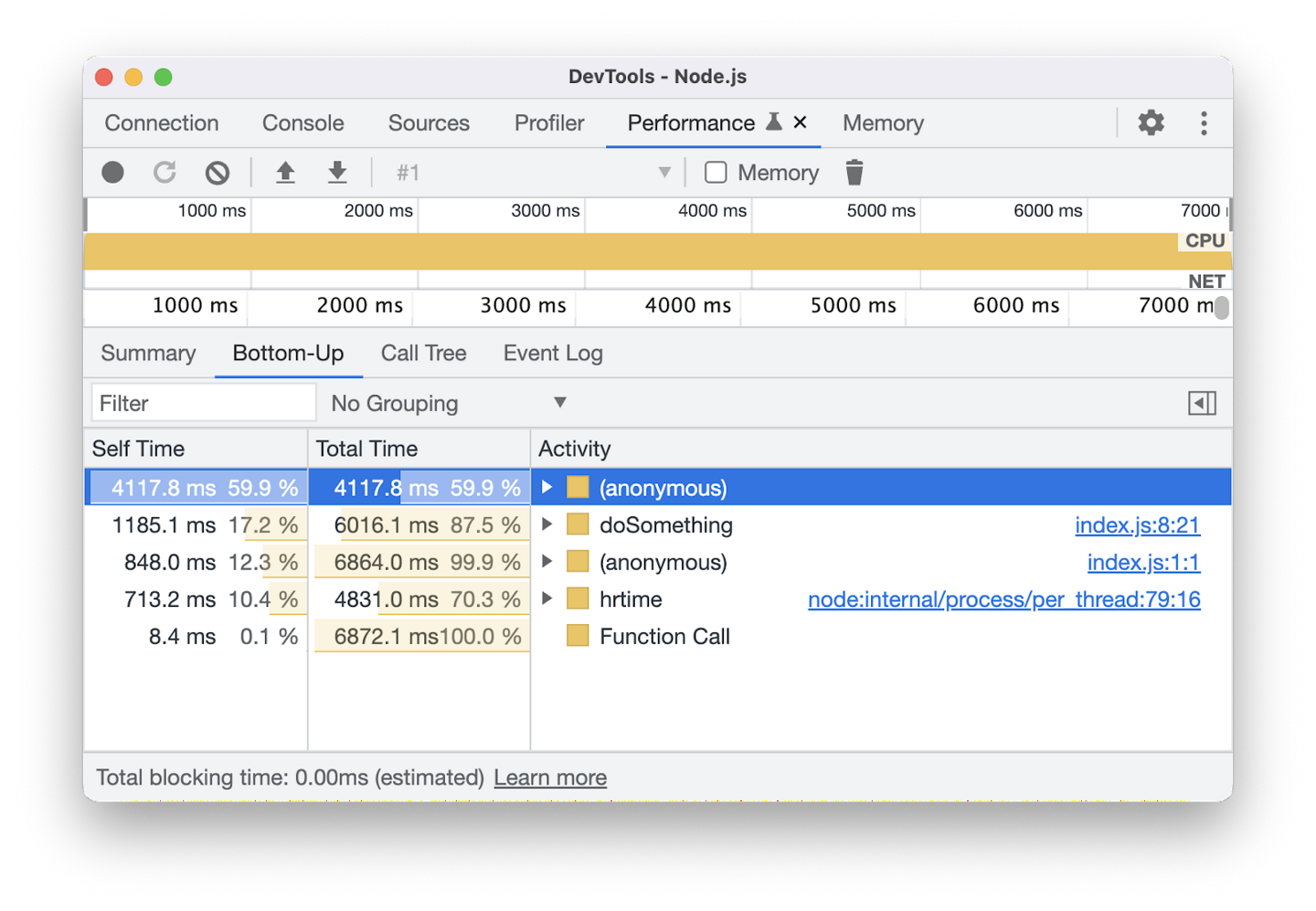 Goodbye JS Profiler, profiling CPU with the Performance panel | Blog | Chrome for Developers