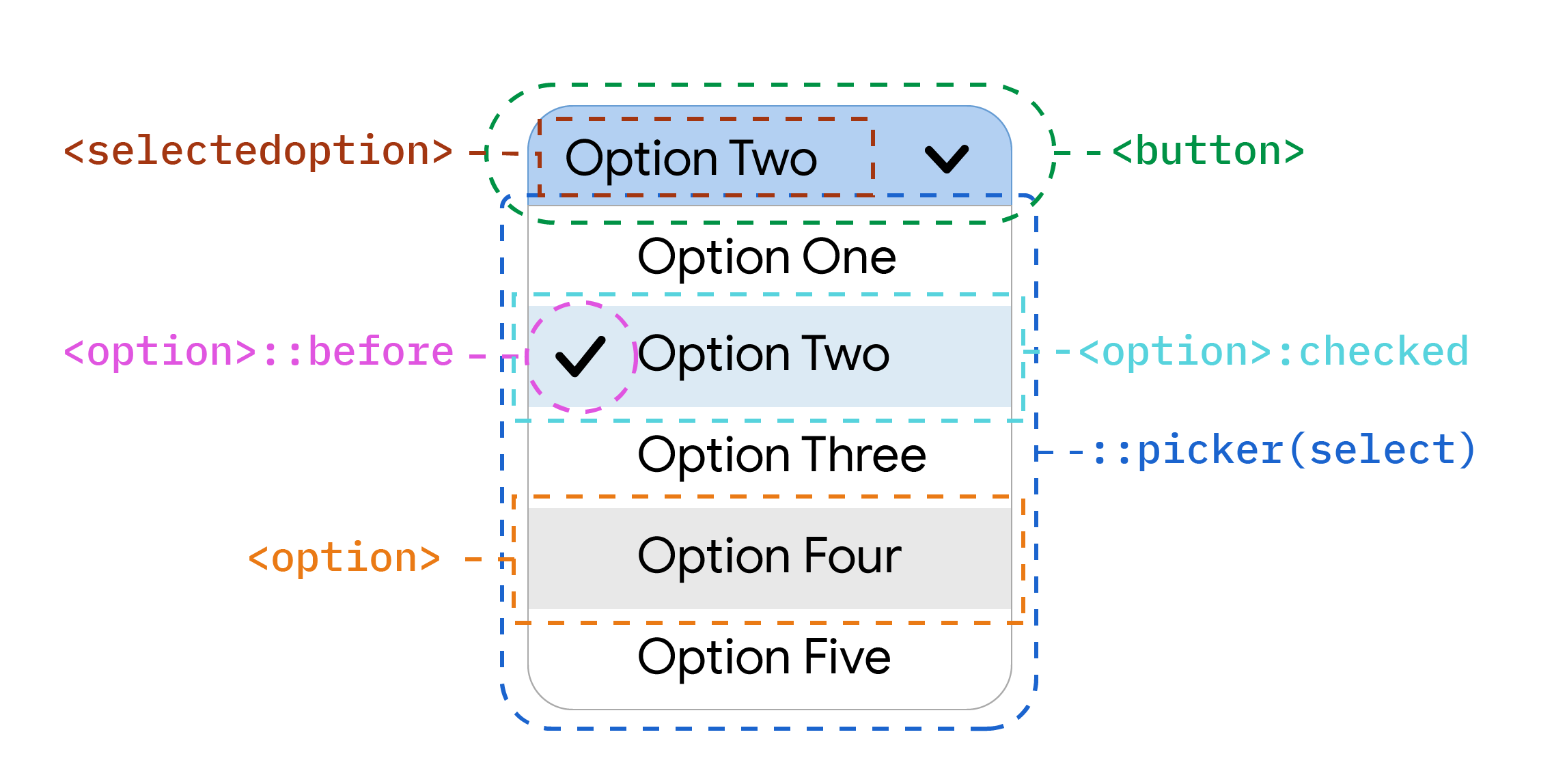 Request for developer feedback: customizable select | Blog | Chrome for Developers