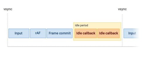 使用 requestIdleCallback | Blog | Chrome for Developers