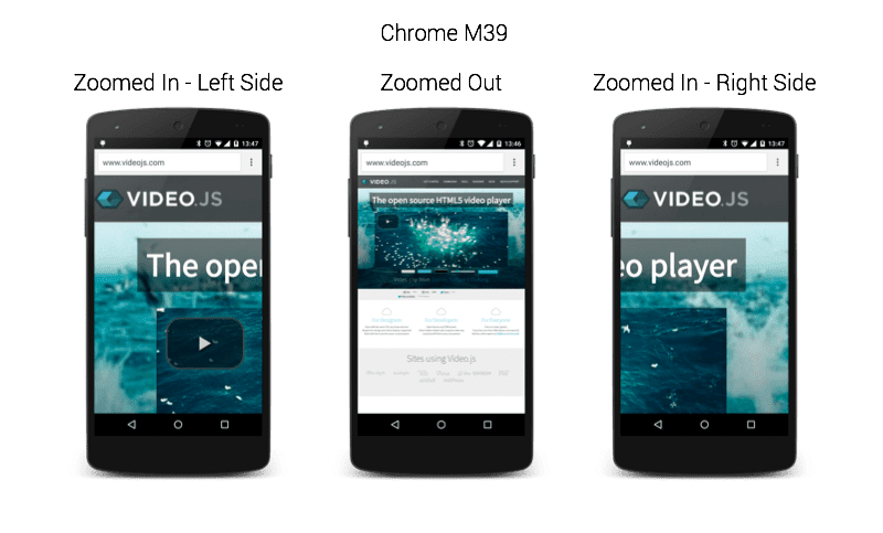 What the Virtual Viewport? | Blog | Chrome for Developers
