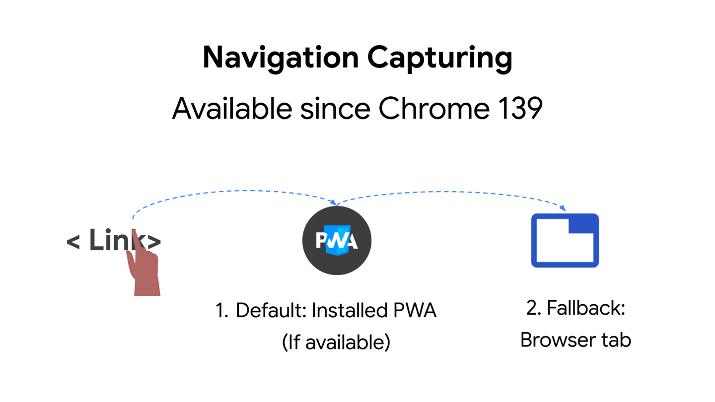 Navigation management into installed PWAs | Capabilities | Chrome for ...