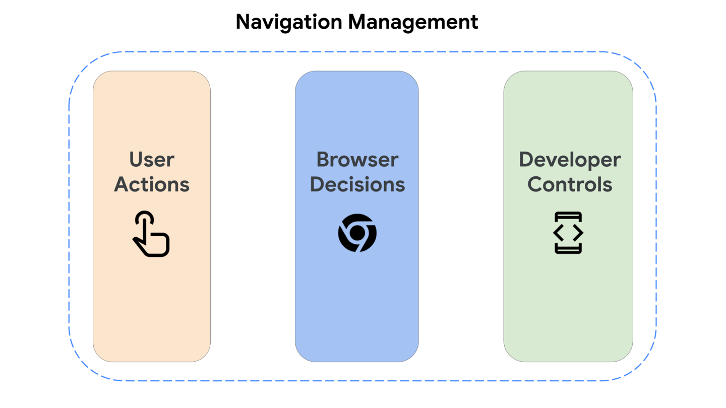 Navigation management into installed PWAs | Capabilities | Chrome for Developers