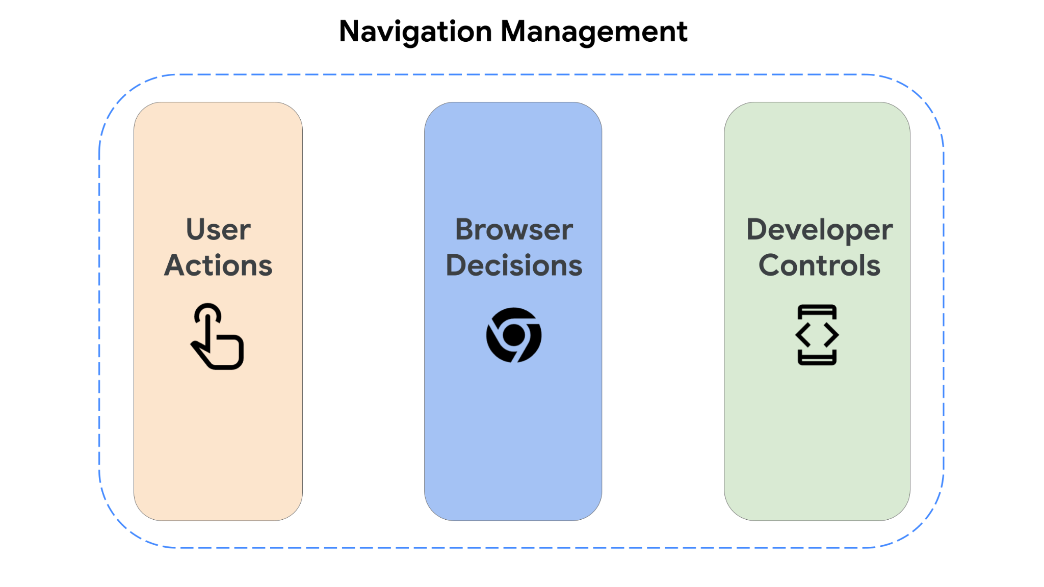 Navigation management into installed PWAs | Capabilities | Chrome for ...