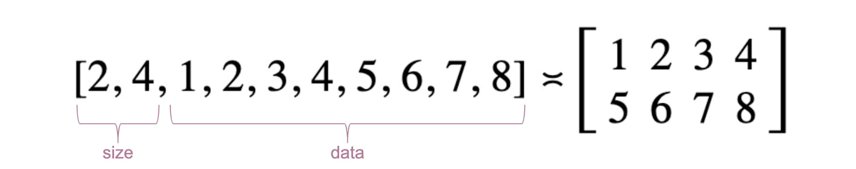 Get started with GPU Compute on the web | WebGPU | Chrome for Developers