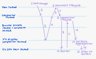 RenderingNG architecture | Chromium | Chrome for Developers