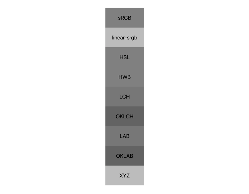 CSS color-mix() | Chrome for Developers