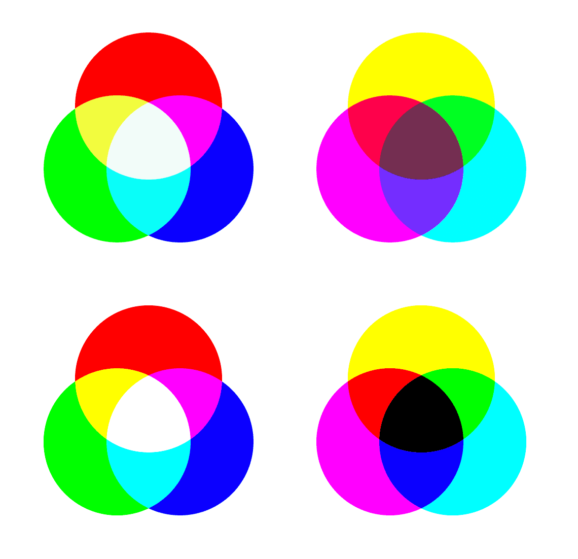 Guida Ai Colori Css Ad Alta Definizione Css And Ui Chrome For