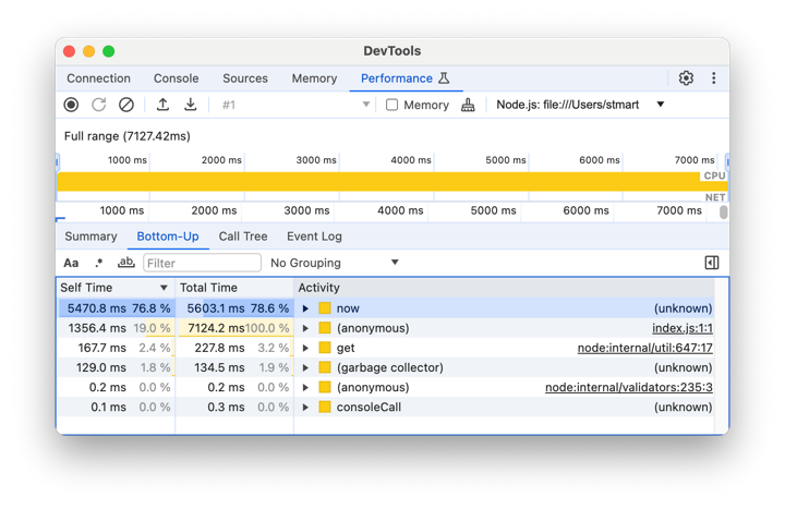 Profile Node.js performance with the Performance panel | Chrome DevTools | Chrome for Developers