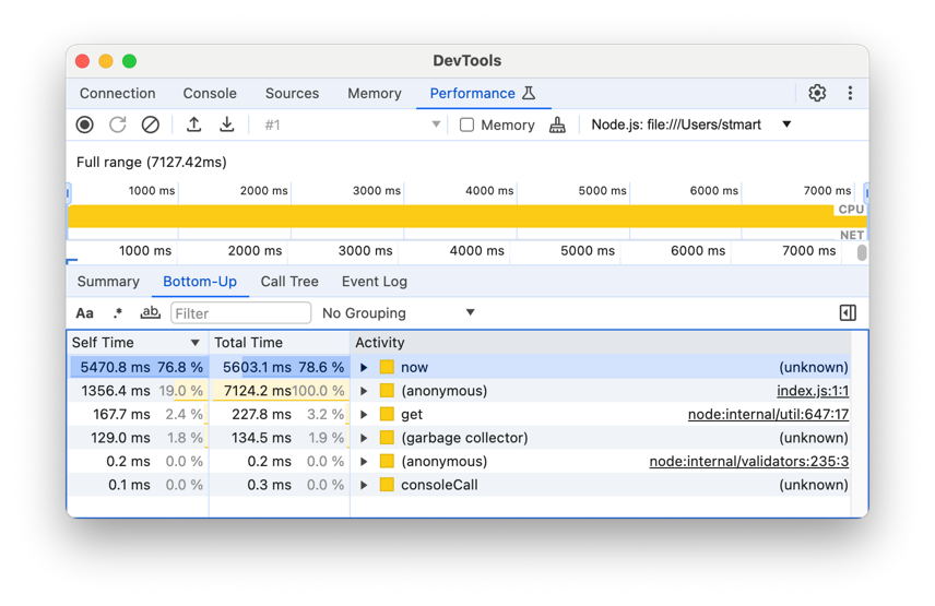 Profile Node.js performance with the Performance panel | Chrome DevTools | Chrome for Developers