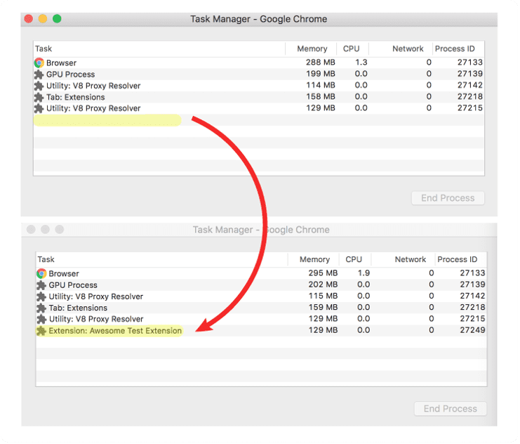 Manage events with background scripts | Manifest V2 | Chrome for Developers