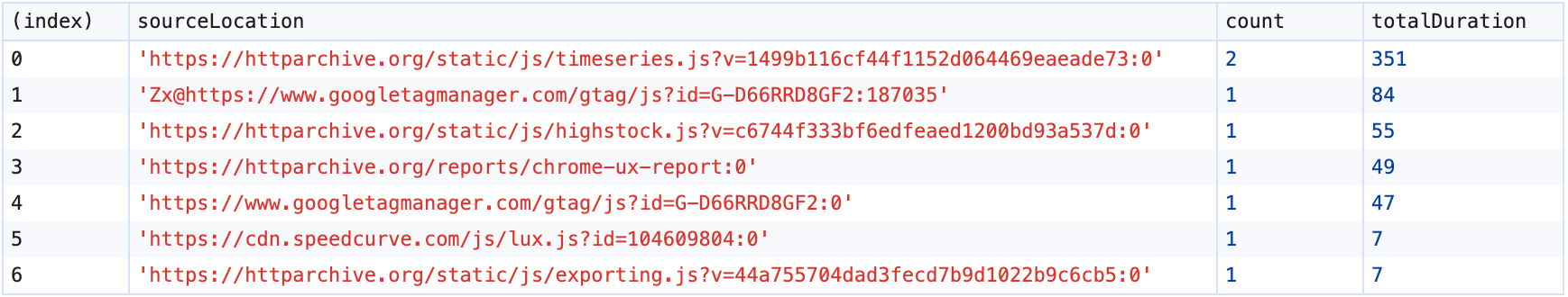 Long Animation Frames API | Web Platform | Chrome for Developers